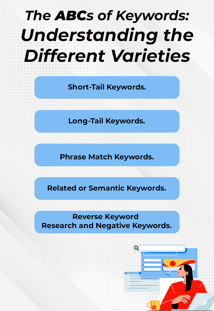 The ABCs of Keywords: Understanding the Different Varieties